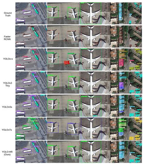 remote sensing free full text yolo hr improved yolov5 for object detection in high
