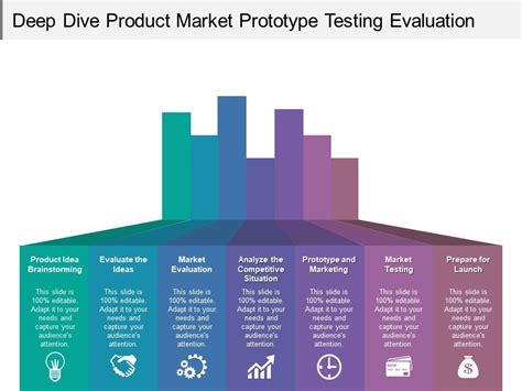 Deep Dive Product Market Prototype Testing Evaluation PowerPoint