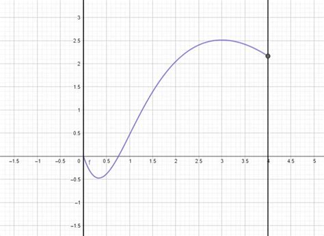 use a graphing utility to estimate the absolute maximum and quizlet