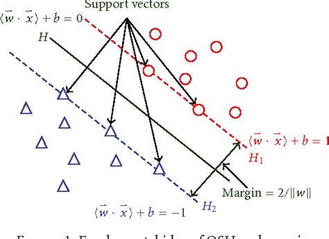 figure 1 from classification of polarimetric sar image based on support vector machine using