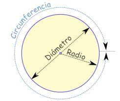 Diametro De Un Circulo Formula Trimapa