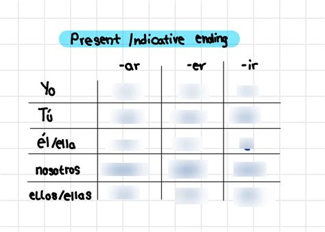 Indicative Ending Diagram Quizlet