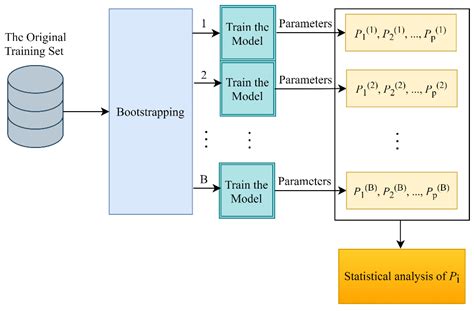 mathematics free full text an improved machine learning based employees attrition prediction