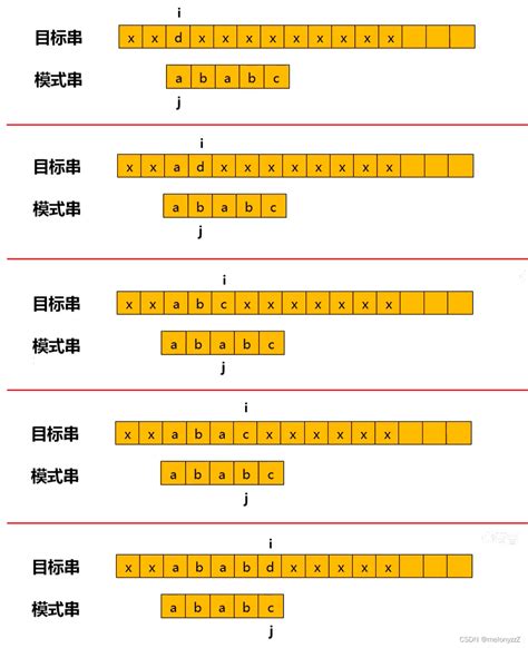 【数据结构第四章】 串的模式匹配算法（bf 算法和 Kmp 算法用 C 语言实现）数据结构与算法 串的匹配模式 Csdn博客