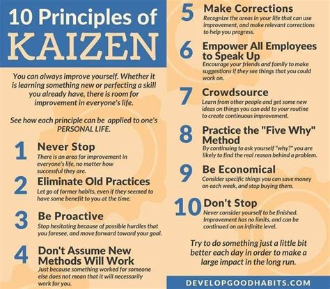 Kaizen Event Planning In 7 Simple Steps Enhancing Your Business