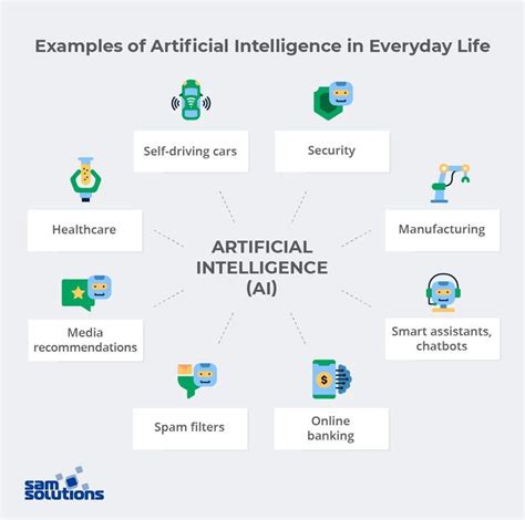 How Artificial Intelligence Machine Learning And Deep Learning Can Be