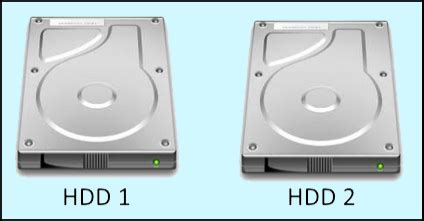 For This Tutorial We Will Use An Example Where Two Tb Hard Disk