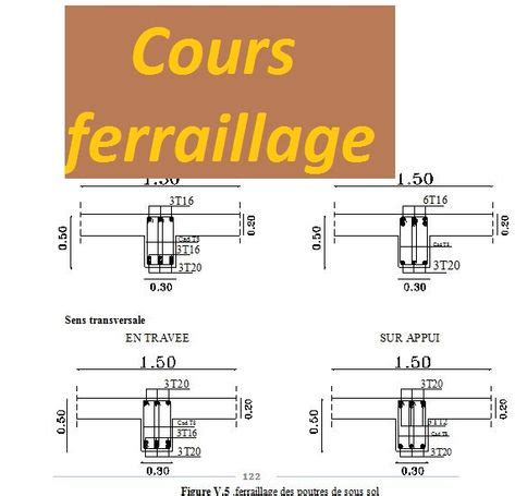 36 idées de Tableau de ferraillage en 2021 genie civil cours génie