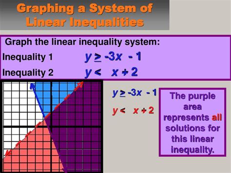 section graphing and solving systems of linear inequalities ppt download
