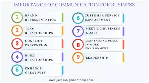 Top Importance Of Communication For Business In 2021