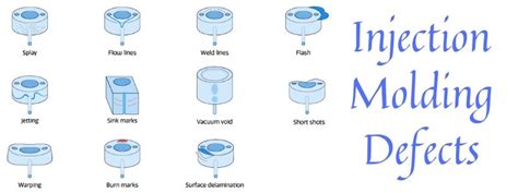 Injection Molding Defects Common Defects And Causes