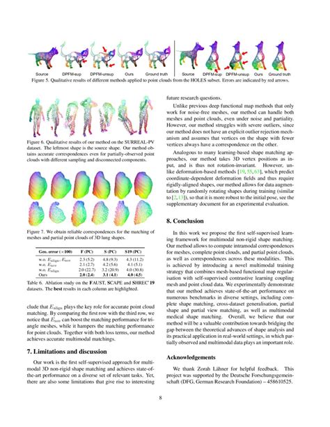 self supervised learning for multimodal non rigid 3d shape matching deepai