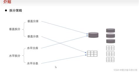 学习mysql运维篇 csdn博客
