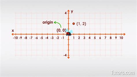 What Is A Coordinate Plane Definition Quadrants Example