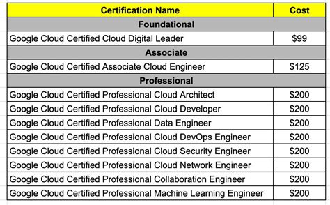 NEW Google Cloud Certifications Learning Path In 2024 Updated