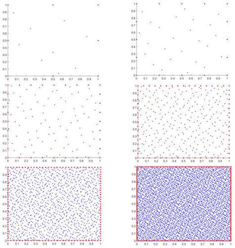 mathematics free full text a multiscale rbf collocation method for the numerical solution of