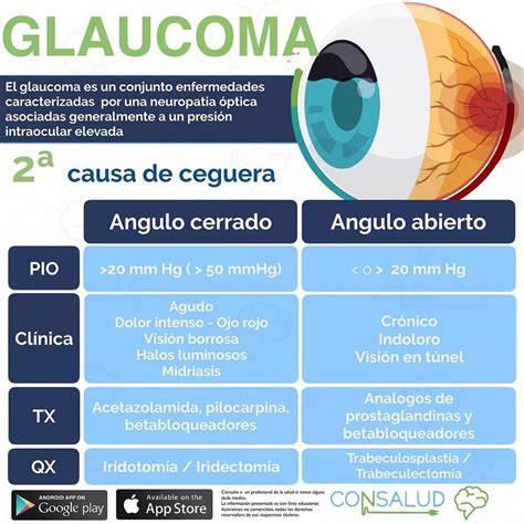 459 Me Gusta 1 Comentarios CONSALUD ENARM Consaludenarm En