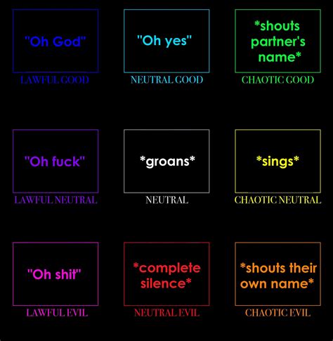 sex noise alignment chart r alignmentcharts