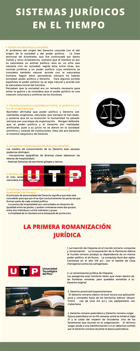 Infografia De E Derecho Primitivo Y Sociedad Primitiva El Problema A