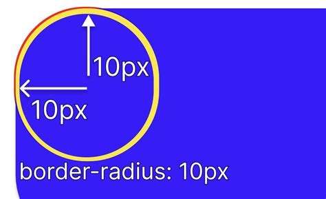 Cssborder Radius