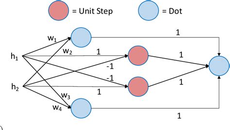 figure 1 from enabling explainable fusion in deep learning with fuzzy integral neural networks