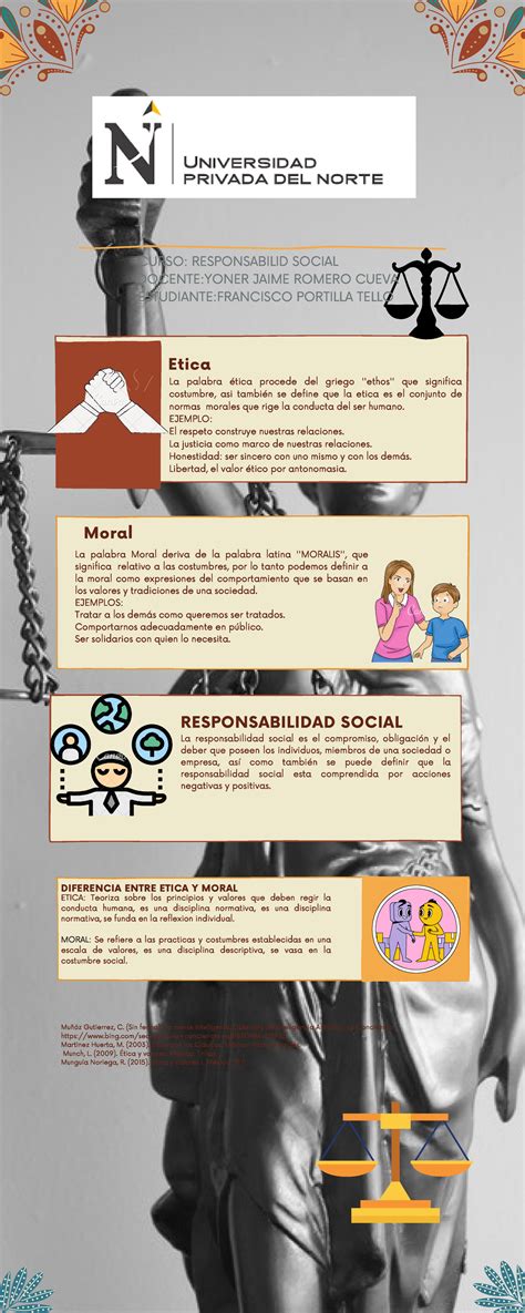 Infografia Sobre Etica Moral Y Responsabilid Social CURSO
