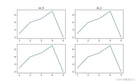 matplotlib添加行列标题、axes axis以及t ticklabels相关使用方法 matplotlib在子画布中添加行列标题 csdn博客