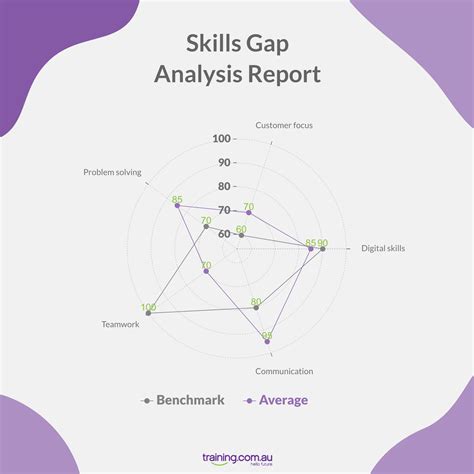 5 Steps To Conducting An Effective Training Needs Analysis Au