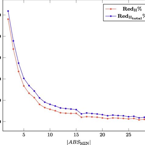 a process of firefly algorithm applies to find a minimal attribute download scientific diagram
