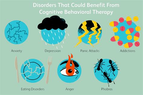 What Is CBT Aligned Therapy Mental Health Clinic In Stockholm