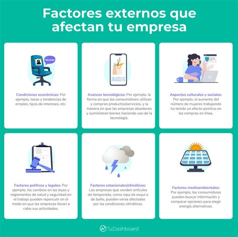 Factores internos y externos que afectan a las empresas qué pueden