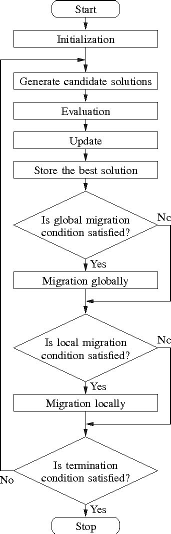figure 1 from a quantum inspired evolutionary clustering algorithm semantic scholar