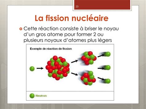 PPT Transformations nucléaires PowerPoint Presentation free download