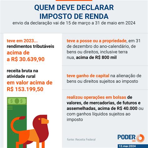 Como MEI Deve Declarar O Imposto De Renda Em 2024
