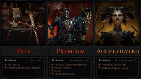 O Passe De Batalha De Diablo Vale O Pre O Custo N Veis E