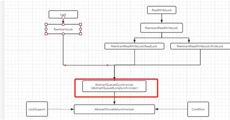 java并发包下锁学习第二篇java并发基础框架 队列同步器介绍 龙果博客 it技术文章 龙果学院博客