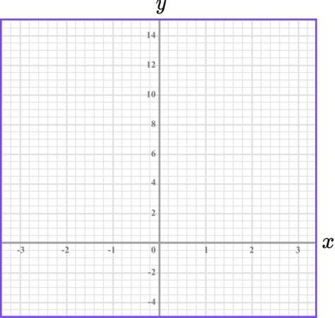 plotting graphs gcse maths steps examples and worksheet