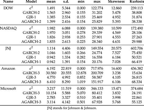 summary statistics of the conditional variance estimate download scientific diagram