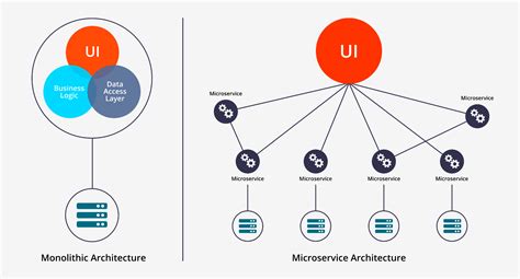 what are microservices microservices in cloud computing explained cmc global