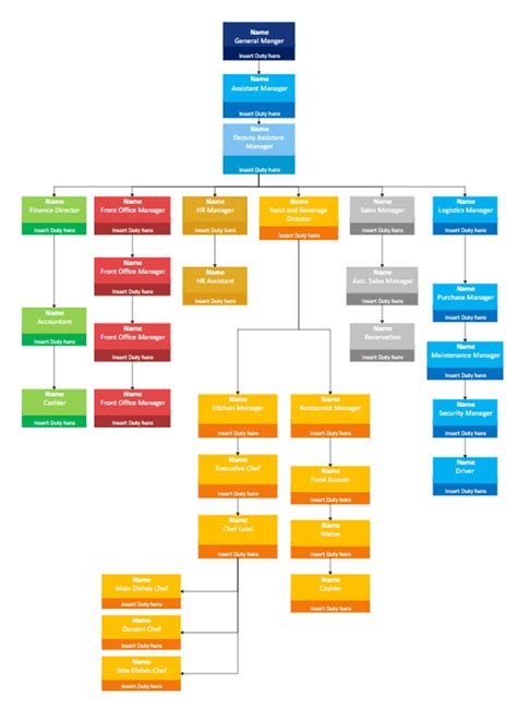 Restaurant Kitchen Organization Chart