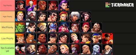 Street Fighter Duel Tier List Community Rankings TierMaker