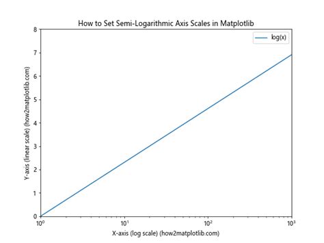 How To Set Axis Ranges In Matplotlib Matplotlib Color