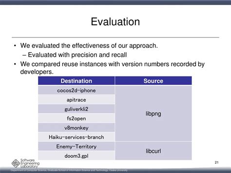 ppt identifying source code reuse across repositories using lcs based source code similarity