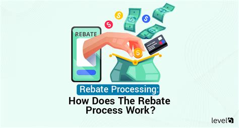 Volume Incentive Rebate Programs Examples Benefits More