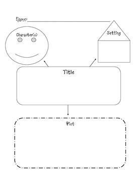 Character Setting Plot Graphic Organizer Plot Graphic Organizer
