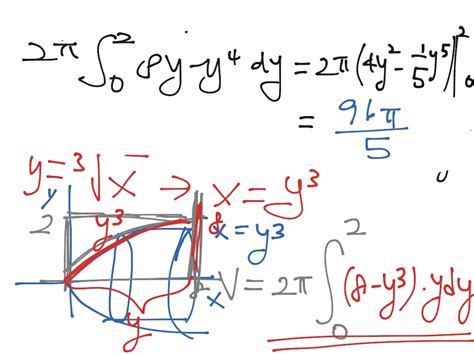 volume 1 jiyoonpark math calculus integrals ap calc area and volume using integration