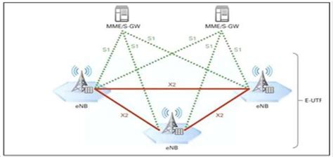 figure 4 from a vertical handover algorithm in integrated macrocell femtocell networks