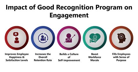 Employee Recognition For Driving Employee Engagement Reward And