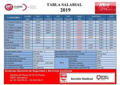 Tablas Salariales Seat Image To U