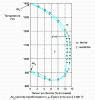 Aciers inoxydables Critères de choix et structure Structure des